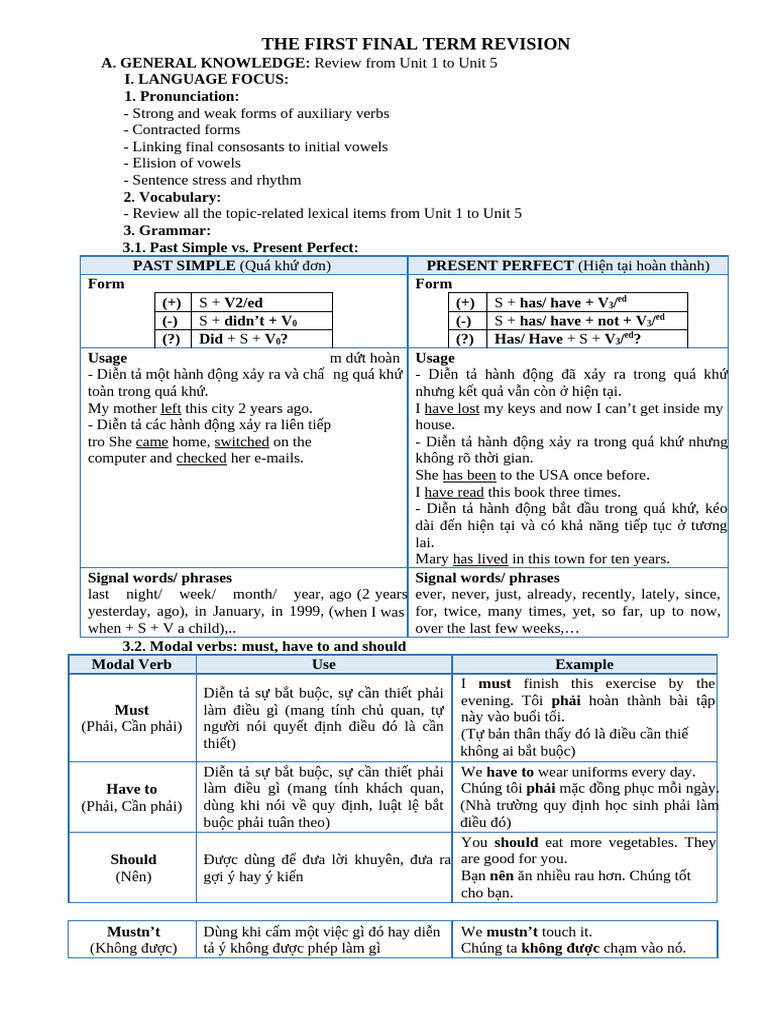 The First Final Term Revision | PDF