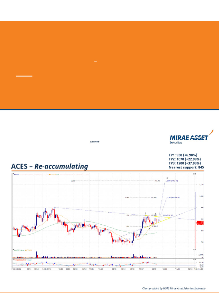 Daily Chartist Stock Recommendations - 15 October 2024 | PDF ...