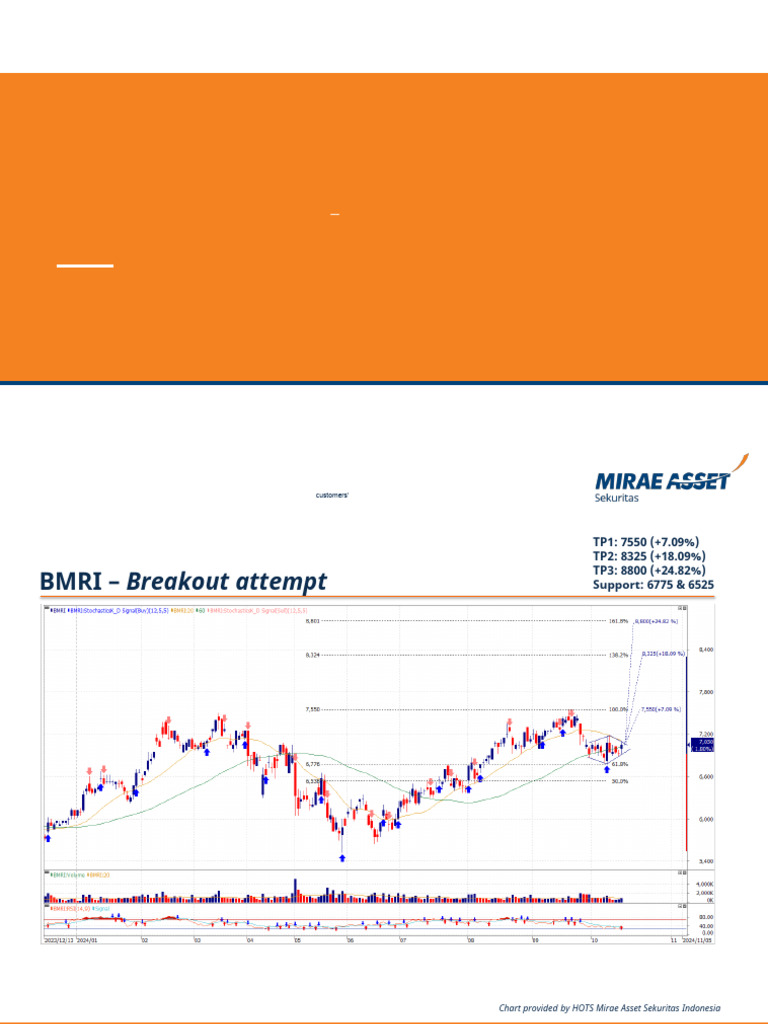 Daily Chartist Stock Recommendations - 16 October 2024 | PDF ...
