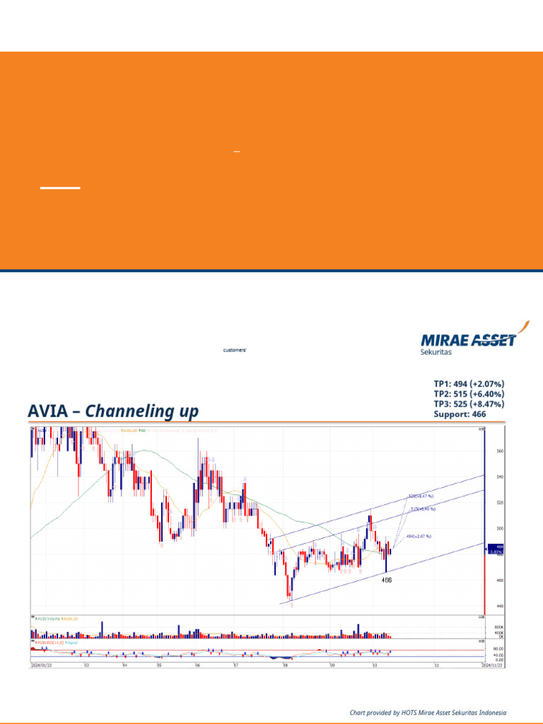 Daily Chartist Stock Recommendations - 14 October 2024 | PDF ...