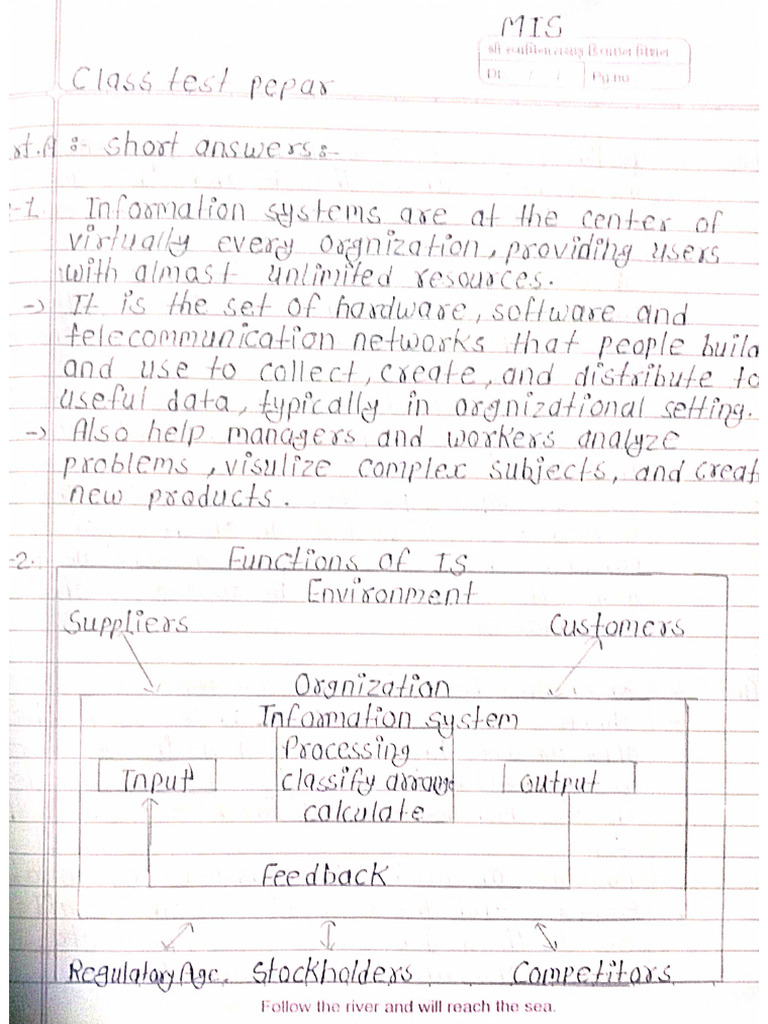 MIS Test Paper | PDF