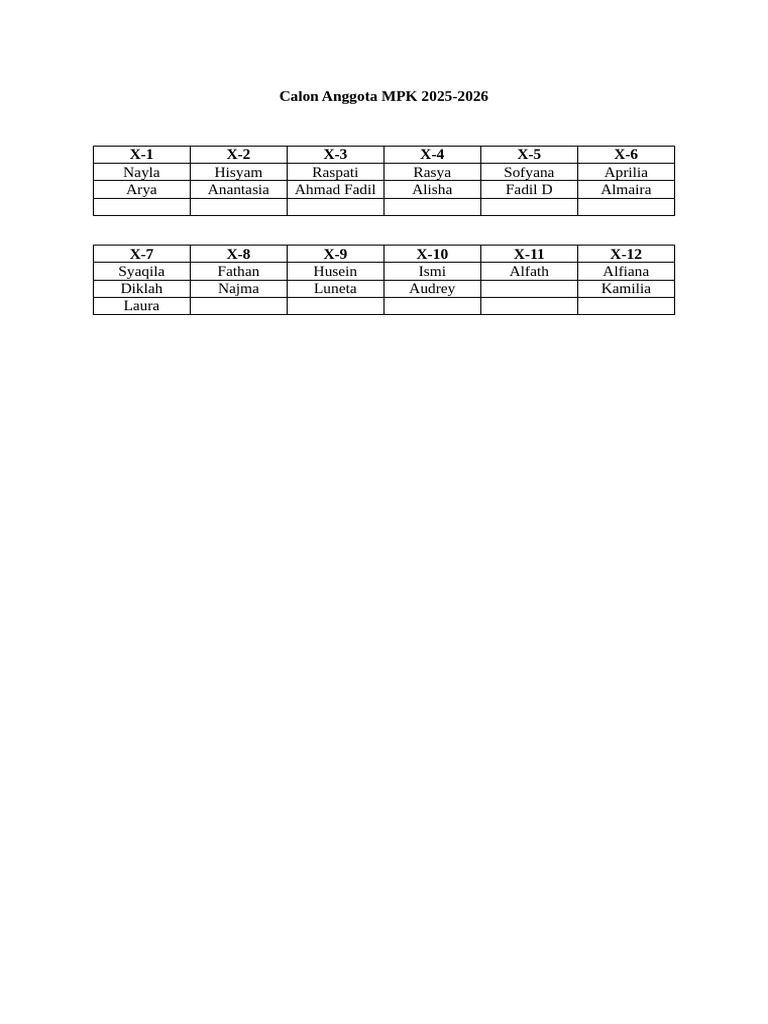 Calon Anggota MPK 2025-2026 | PDF | Olahraga & Rekreasi