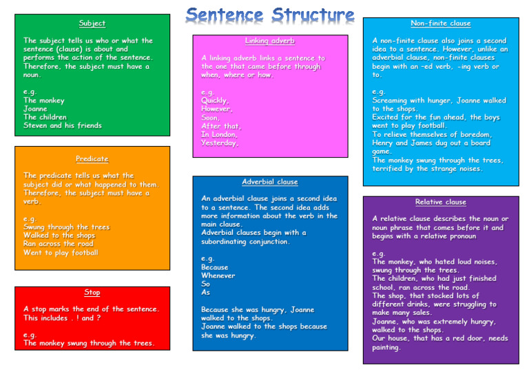 Sentence Structure Help Mat | PDF | Clause | Subject (Grammar)
