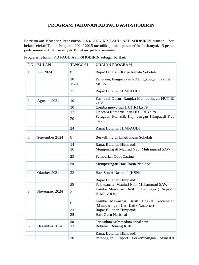 Program - Tahunan - Sekolah Ash Shobirin | PDF