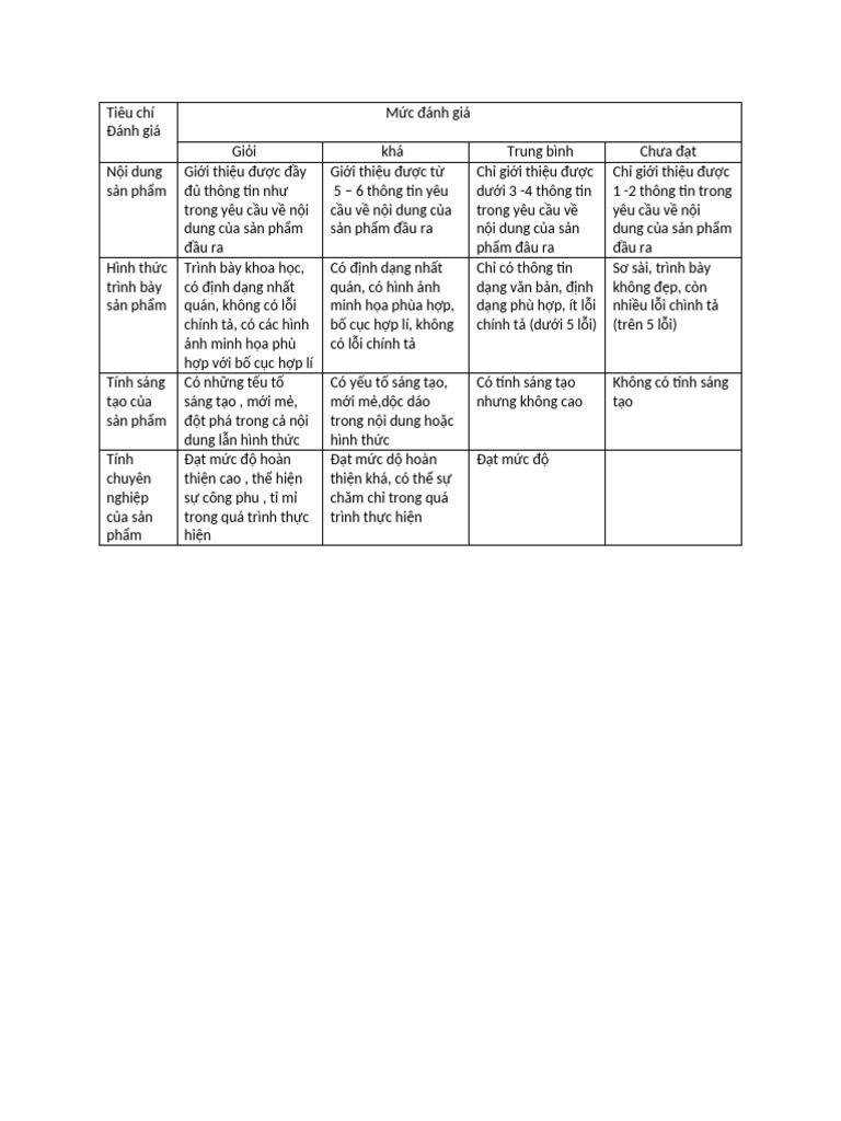 Qu NH Anh Thùy Như | PDF