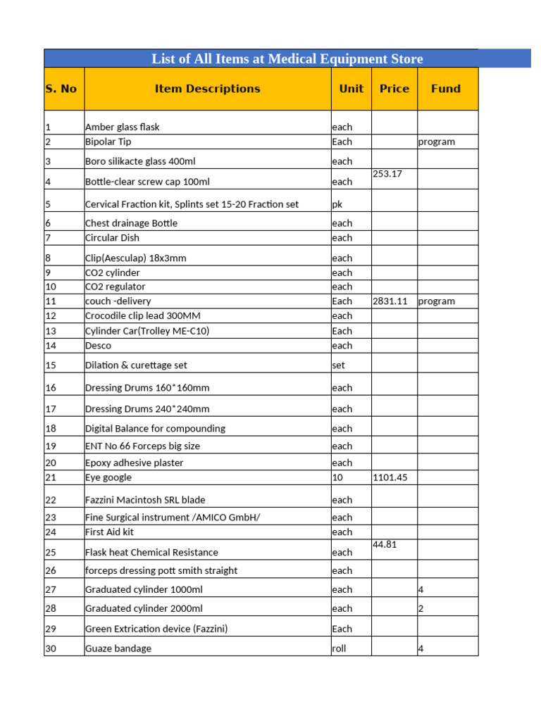 Comprehensive Medical Equipment List | PDF | Screw