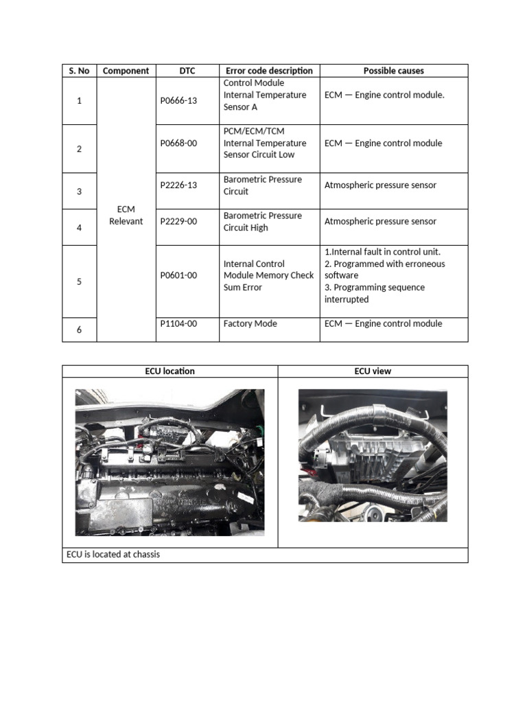 ECU Faults | PDF | Computer Engineering