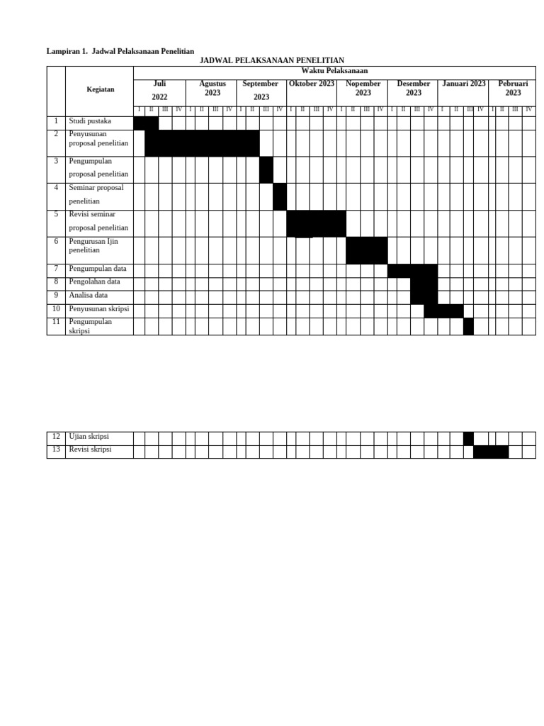 Time Table Penelitian | PDF