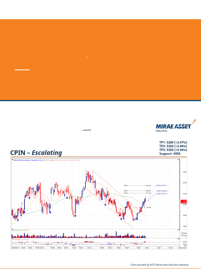 Daily Chartist Stock Recommendations - 22 October 2024 | PDF ...