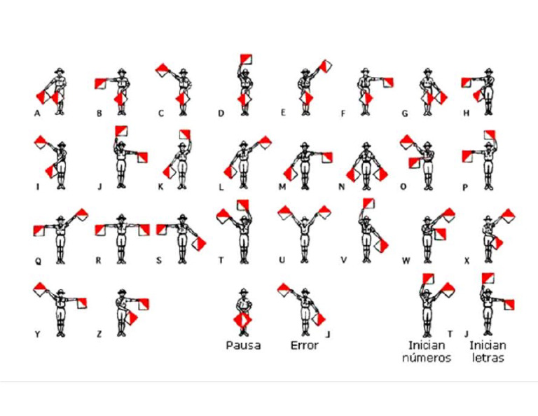Requisito Codigo de Semáforo (OF) | PDF