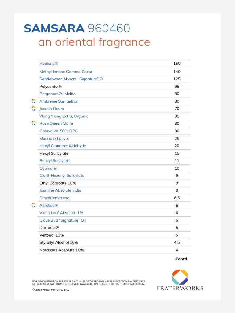 samsara formula | PDF | Perfume | Perfumery
