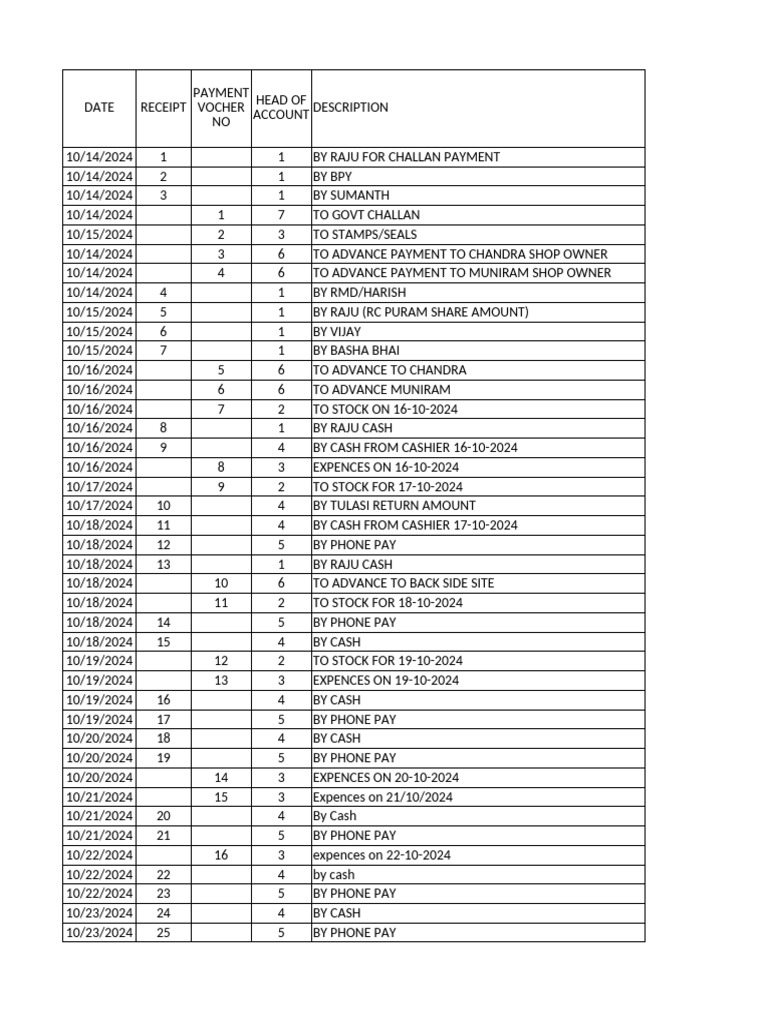 New Microsoft Excel Worksheet | PDF | Payments