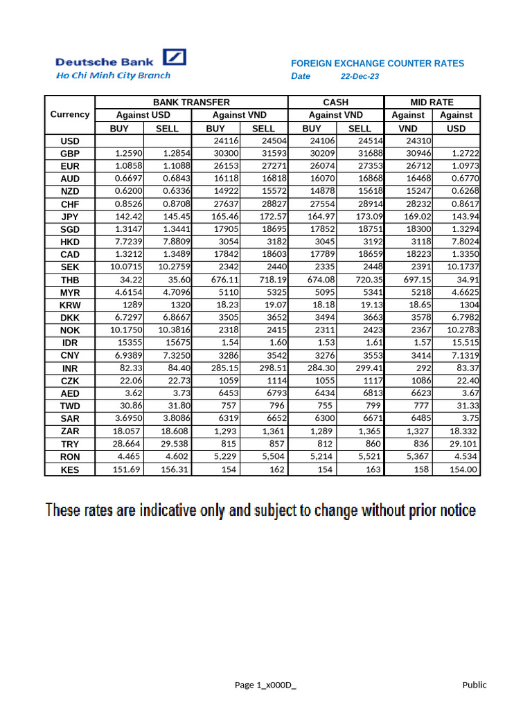 Foreign Exchange Counter Rates | PDF | Trade | Economy Of Asia