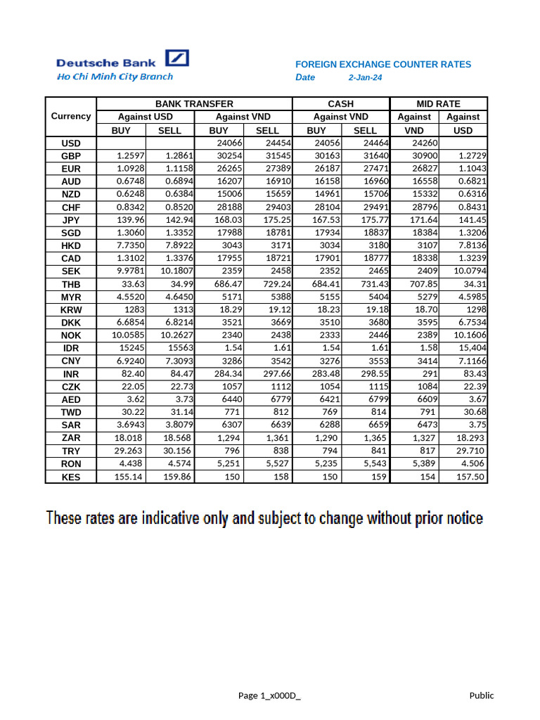 Foreign Exchange Counter Rates 3 | PDF | Payments | International Trade