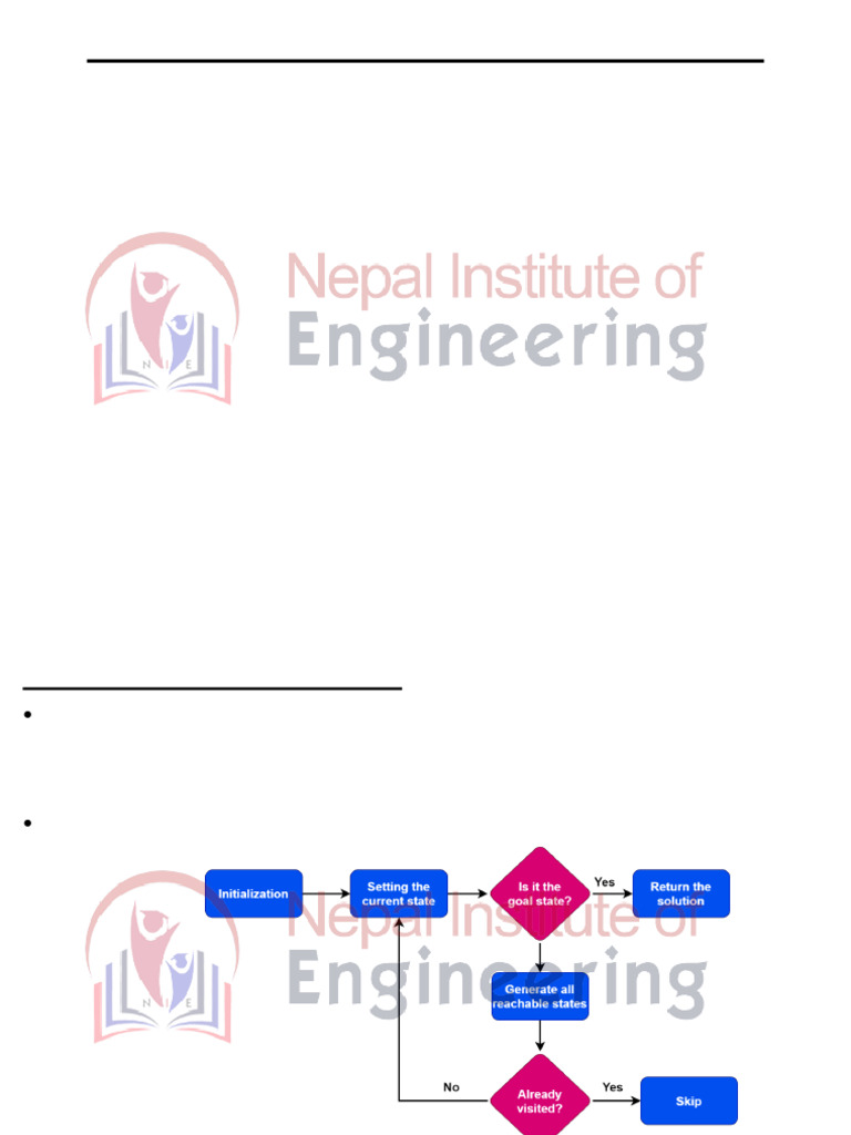 ProblemSolving&SearchingTechniques_ | PDF | Theoretical Computer Science | Algorithms