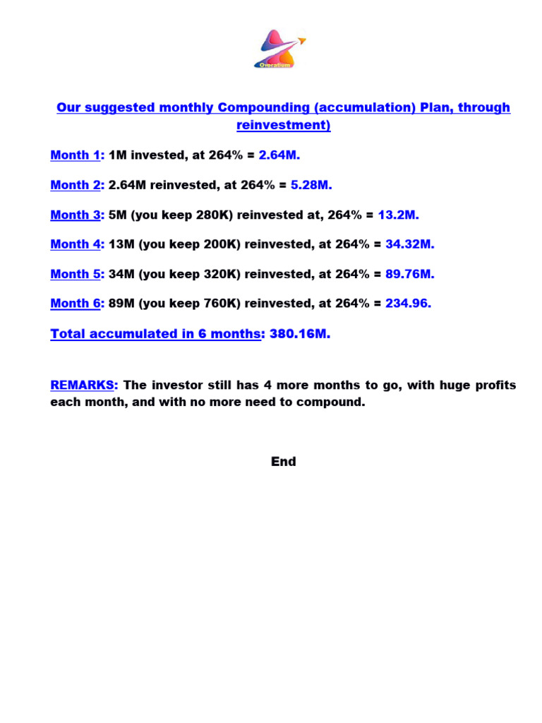 Overatium (The 6-Month Compounding Plan) | PDF
