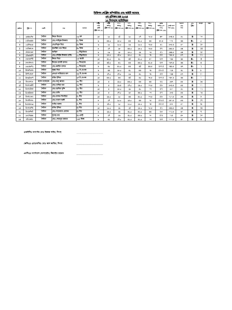 Ruselt Sheet It Cader 3rd 2024 - 23.4.24 | PDF
