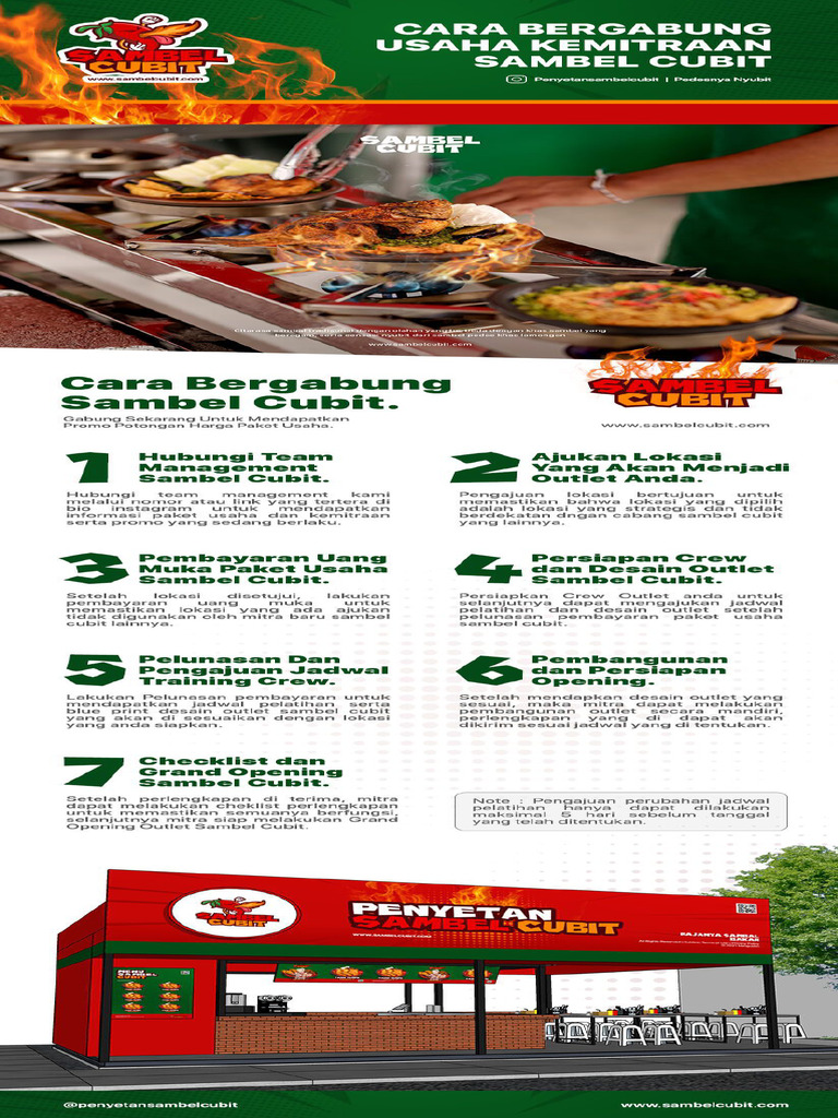 Cara Gabung Sambel Cubit | PDF