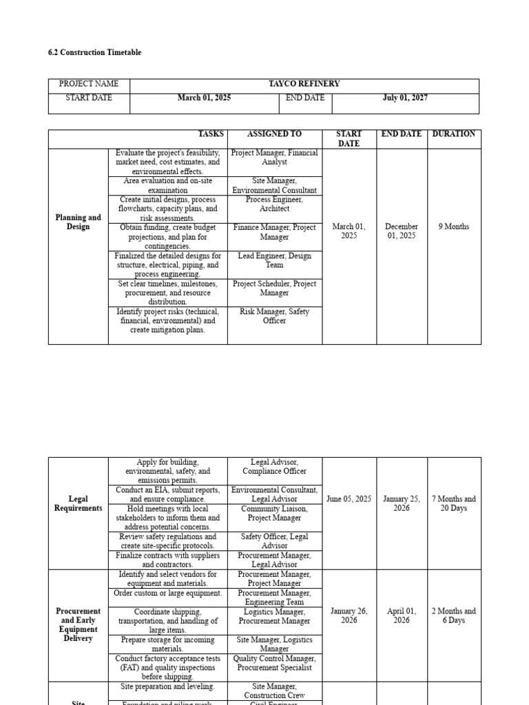 Time Table Final 3 | PDF | Procurement