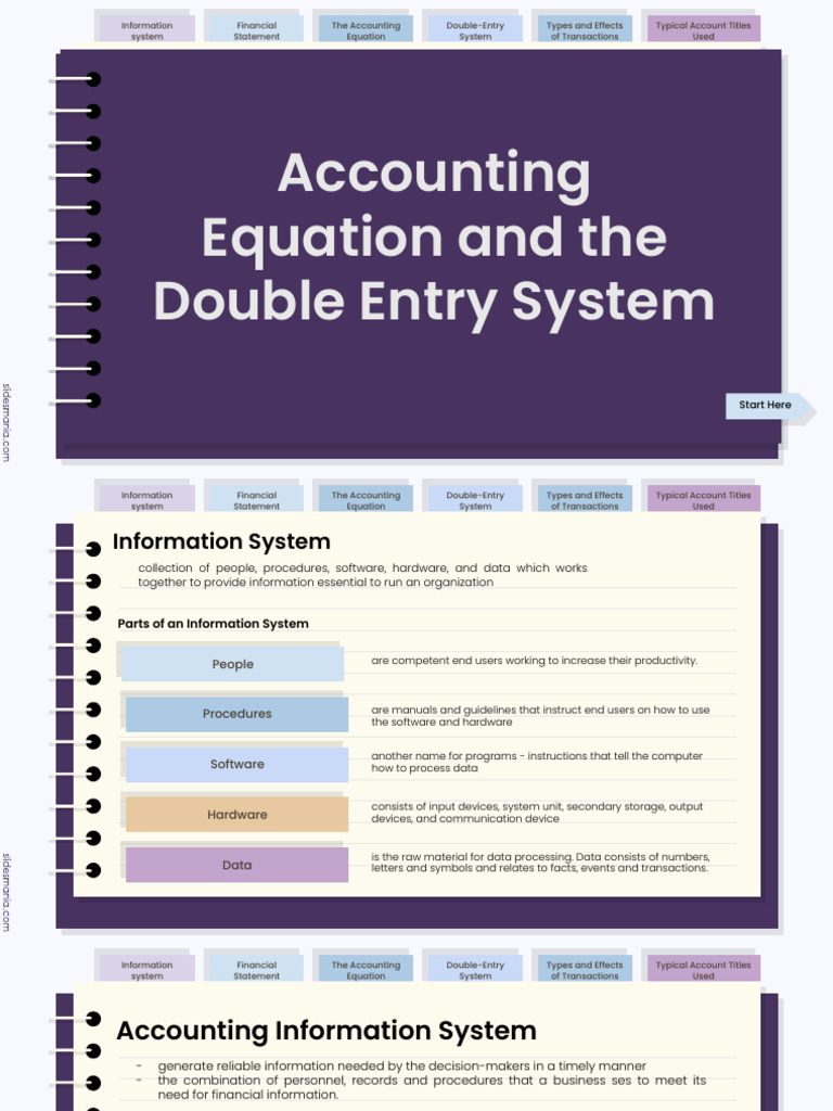 Accounting Equation and Double Entry System | PDF | Debits And Credits ...