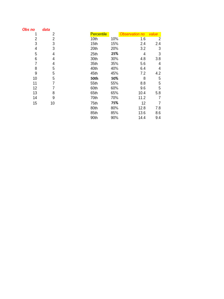 Percentile Data and Statistical Analysis | PDF | Errors And Residuals ...
