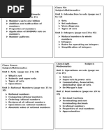 Mathematics Paper 1 Topic Overview | PDF