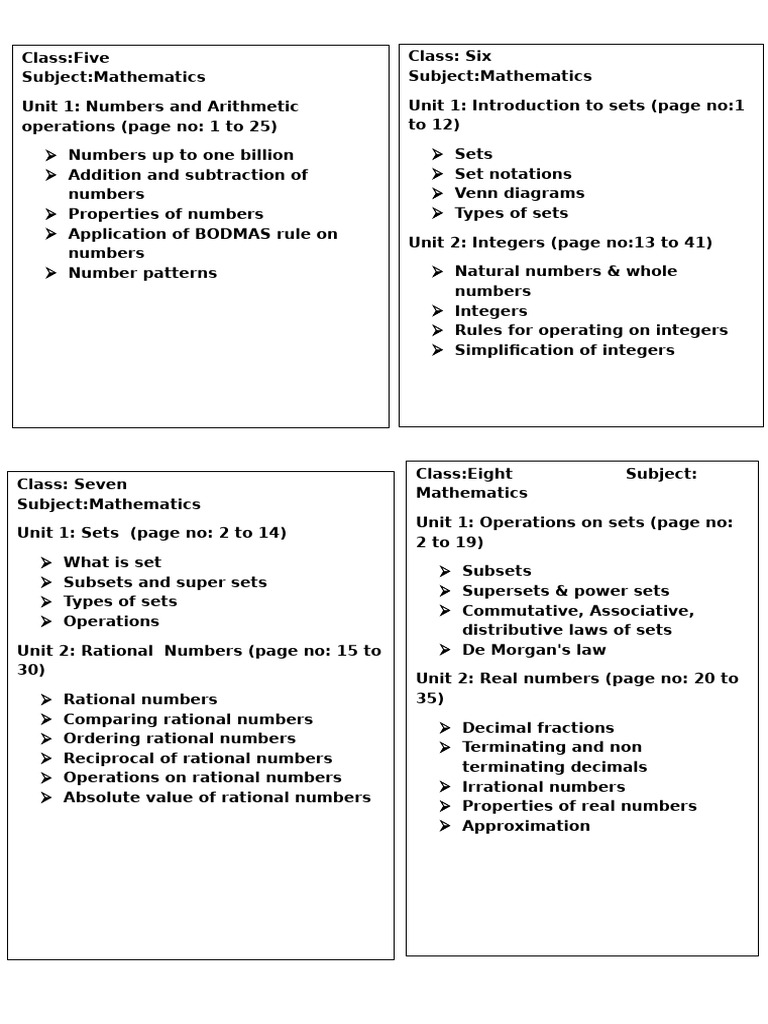 All Classes Outline | PDF