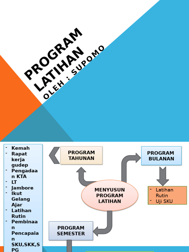 PROGRAM LATIHAN PPT Kak Pomo | PDF