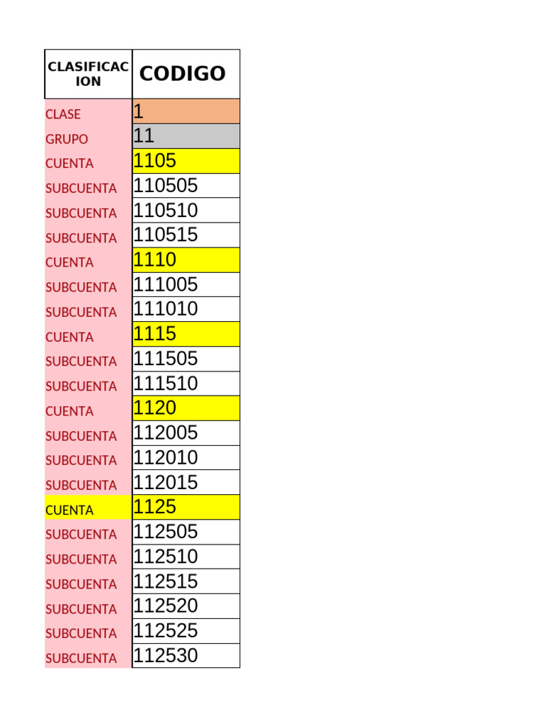 Trabajo Ciclos Contables 2023 Final | PDF