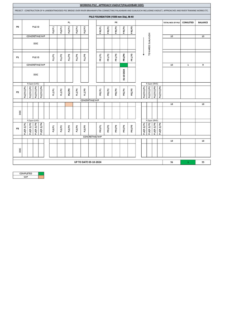 PILE PROGRESS (App. Viaduct, Plashbari Side) | PDF