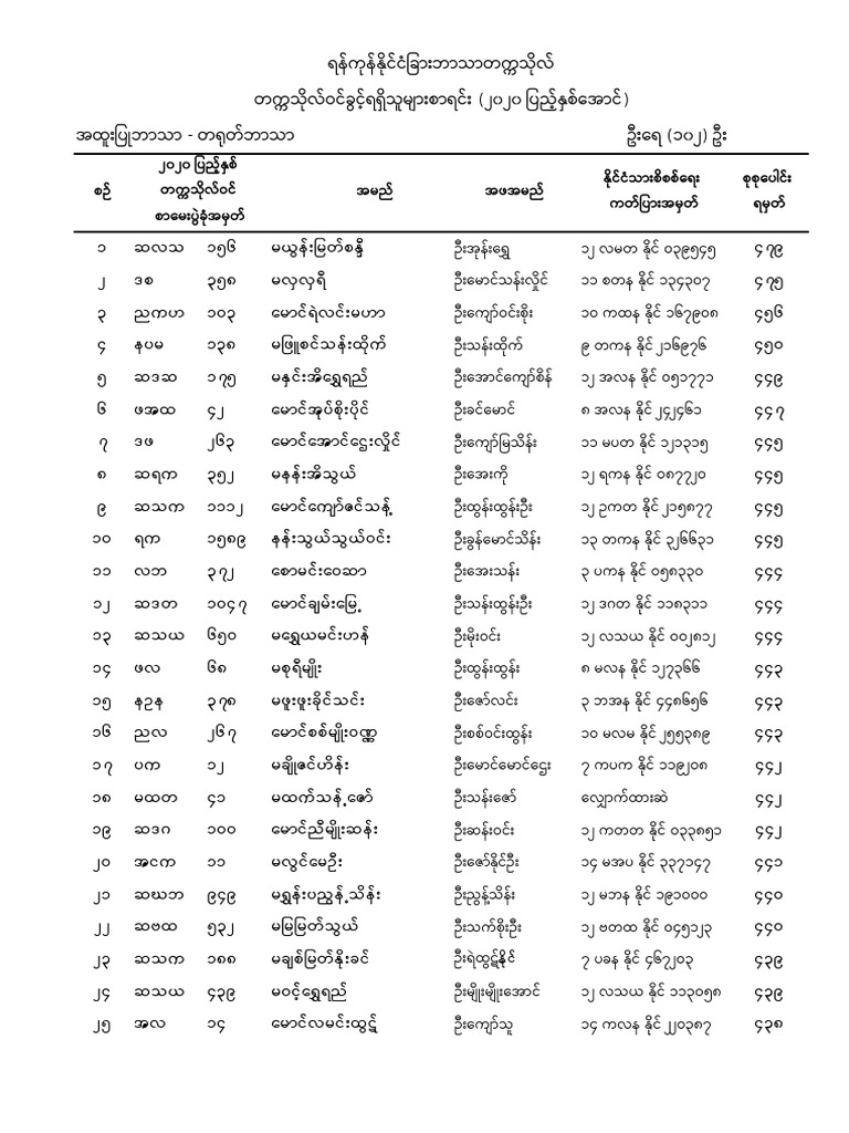 3.YUFL Entrance 2020 | PDF