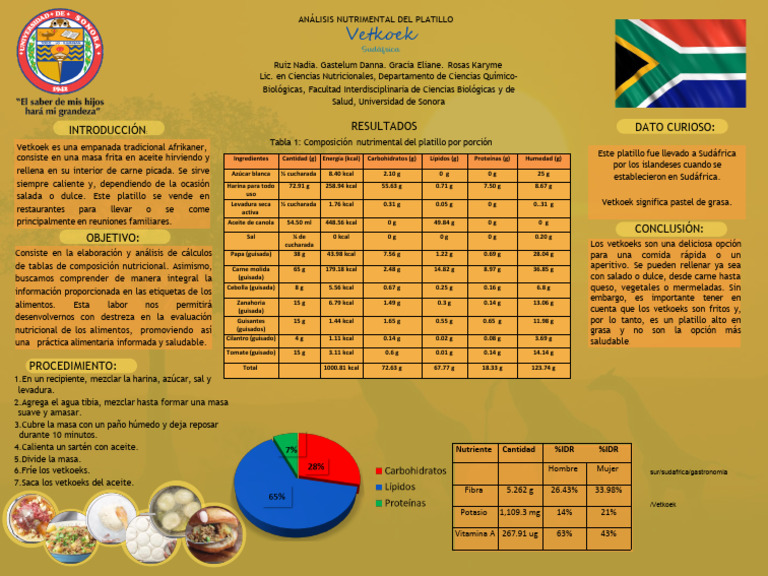 Poster Final | PDF | Caloría | Alimentos