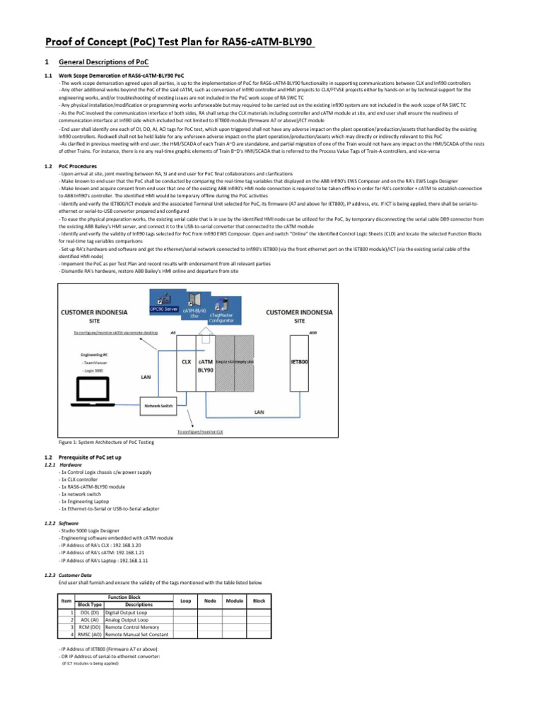 RA56-cATM-BLY90 PoC Test Plan - Rev1 | PDF | User Interface | Computer ...