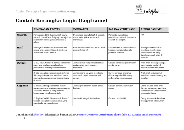 Contoh Kerangka Logis | PDF