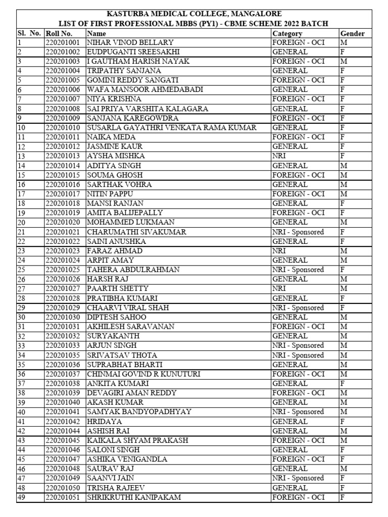 Mbbs 2022 Batch | PDF