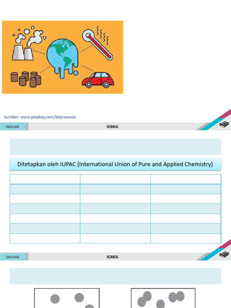 Bab 5 - Rumus Kimia, Tata Nama Dan Hukum Dasar - STD y | PDF