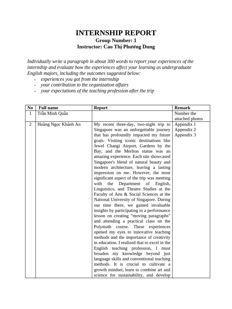 Mẫu Báo Cáo TTCM - Nhóm 1 | PDF | Creativity | Teachers