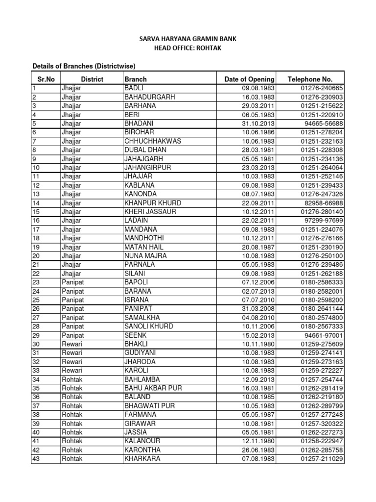 SHGB Branches and Contact Details | PDF