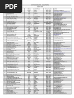 cSt to SUS Viscosity Conversion Chart | PDF