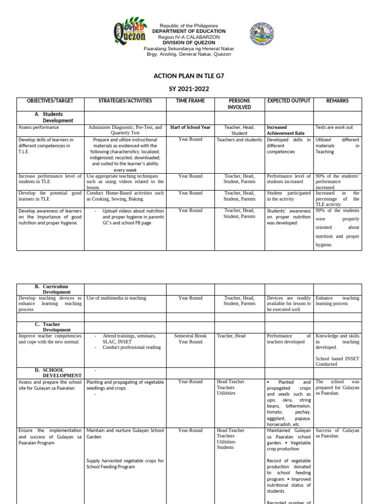 Action Plan in TLE7 | PDF | Vegetables | Teachers