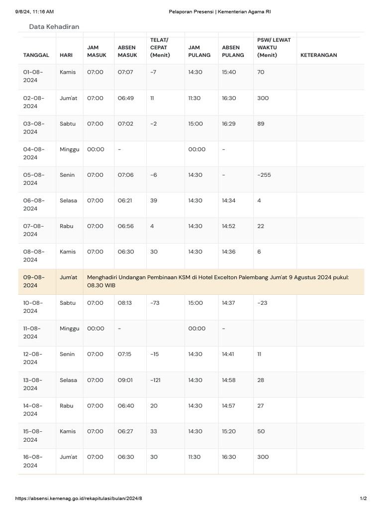 Absen Agustus | PDF | Indonesia | Independence Days