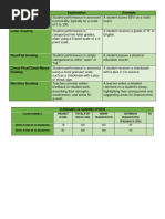 Understanding Germany's Grading System | PDF | Educational Stages