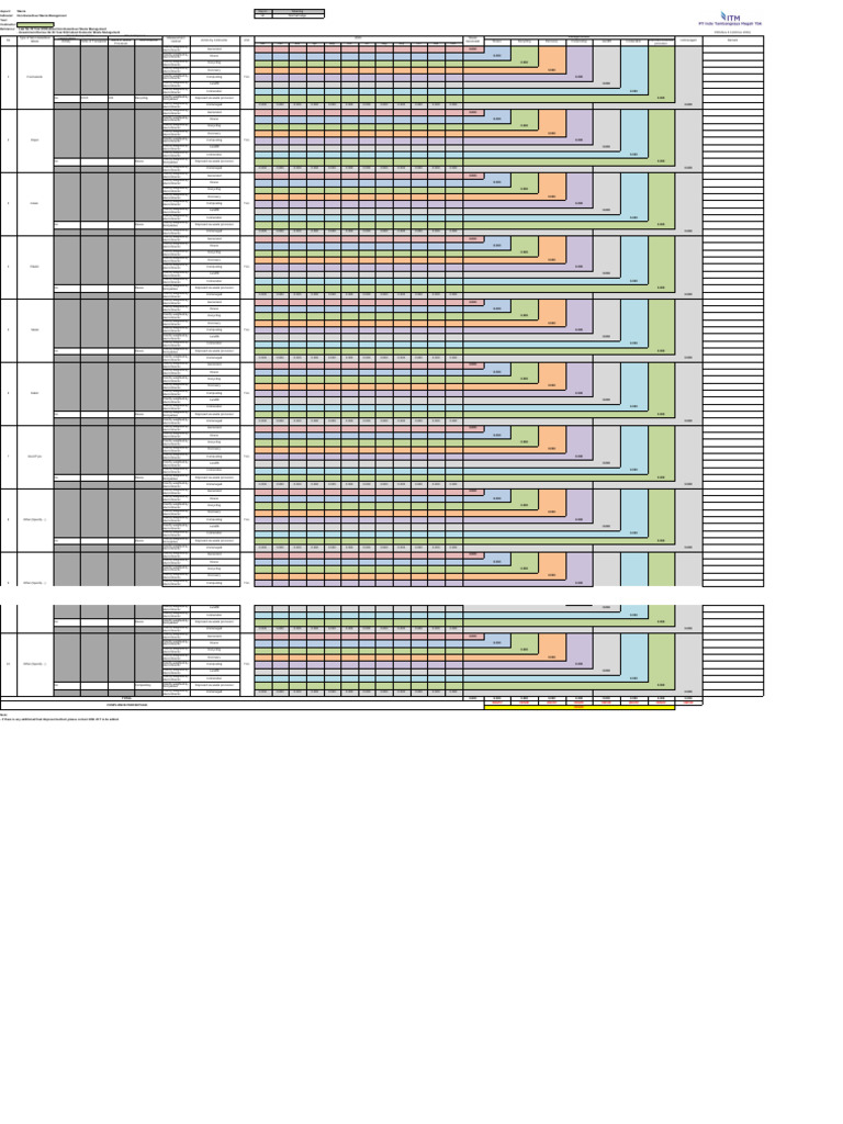 HSE-PRS (Env-306-Waste-Non Hazardous Waste) - BEK | PDF | Waste | Waste ...