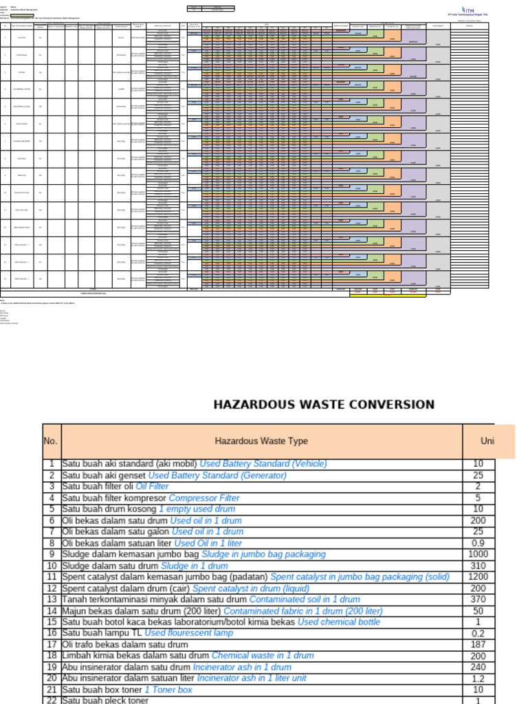 HSE PRS (Env 306 Waste Hazardous Waste) - BEK PT - Sku | PDF | Waste ...