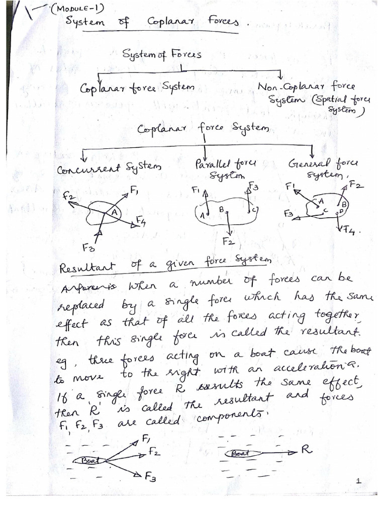 Lect 1 To 12 Shiney EM Module-1 | PDF