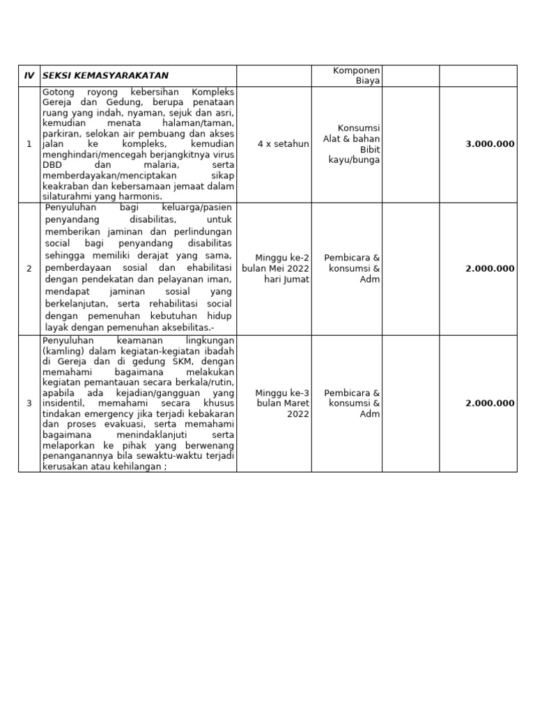 Program Kerja Seksi Kemasyarakatan | PDF
