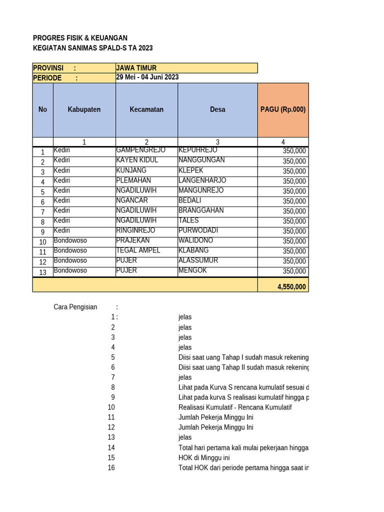 Contoh Form Laporan Mingguan Detail | PDF
