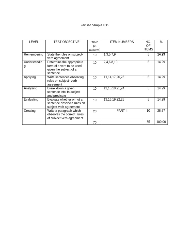 Revised Sample TOS | PDF