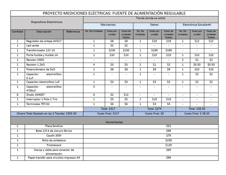 COTIZACIÓN - PROYECTO - MEDICIONES - ELÉCTRICAS Final | PDF | Ciencia ...