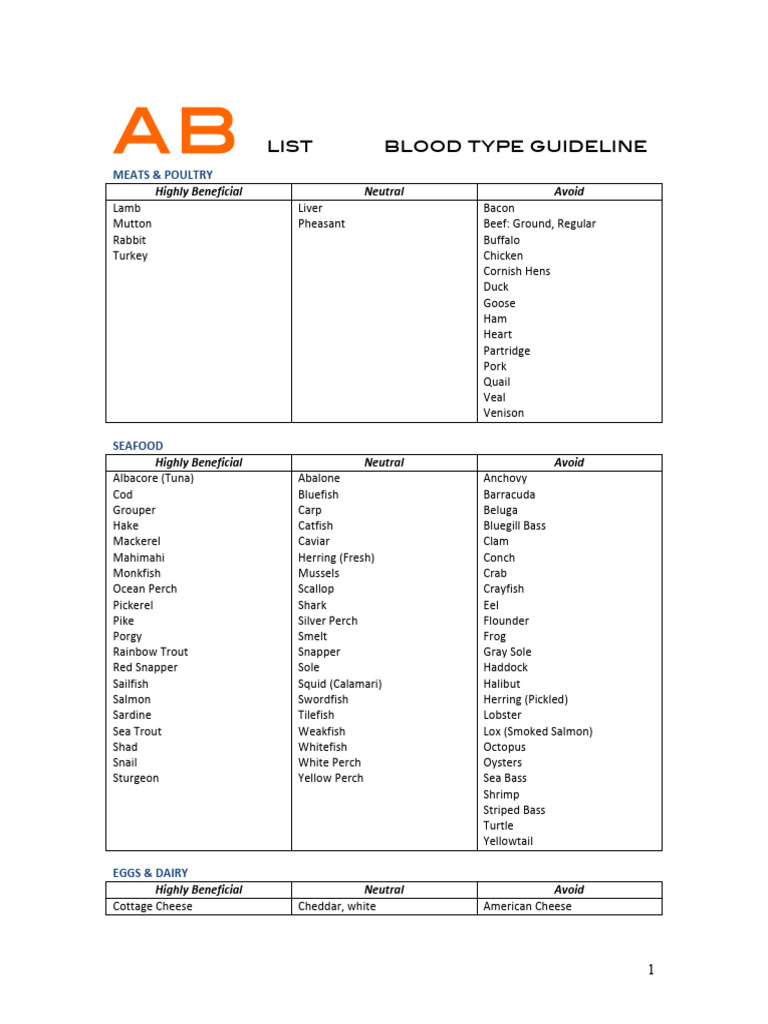 Blood Type AB Food List | PDF | Fruit Preserves | Foods